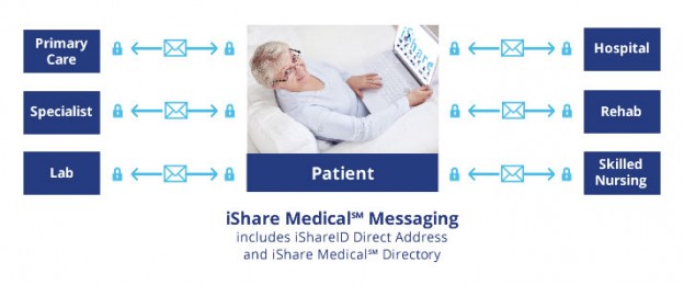 Partnership-Chart - iShare Medical